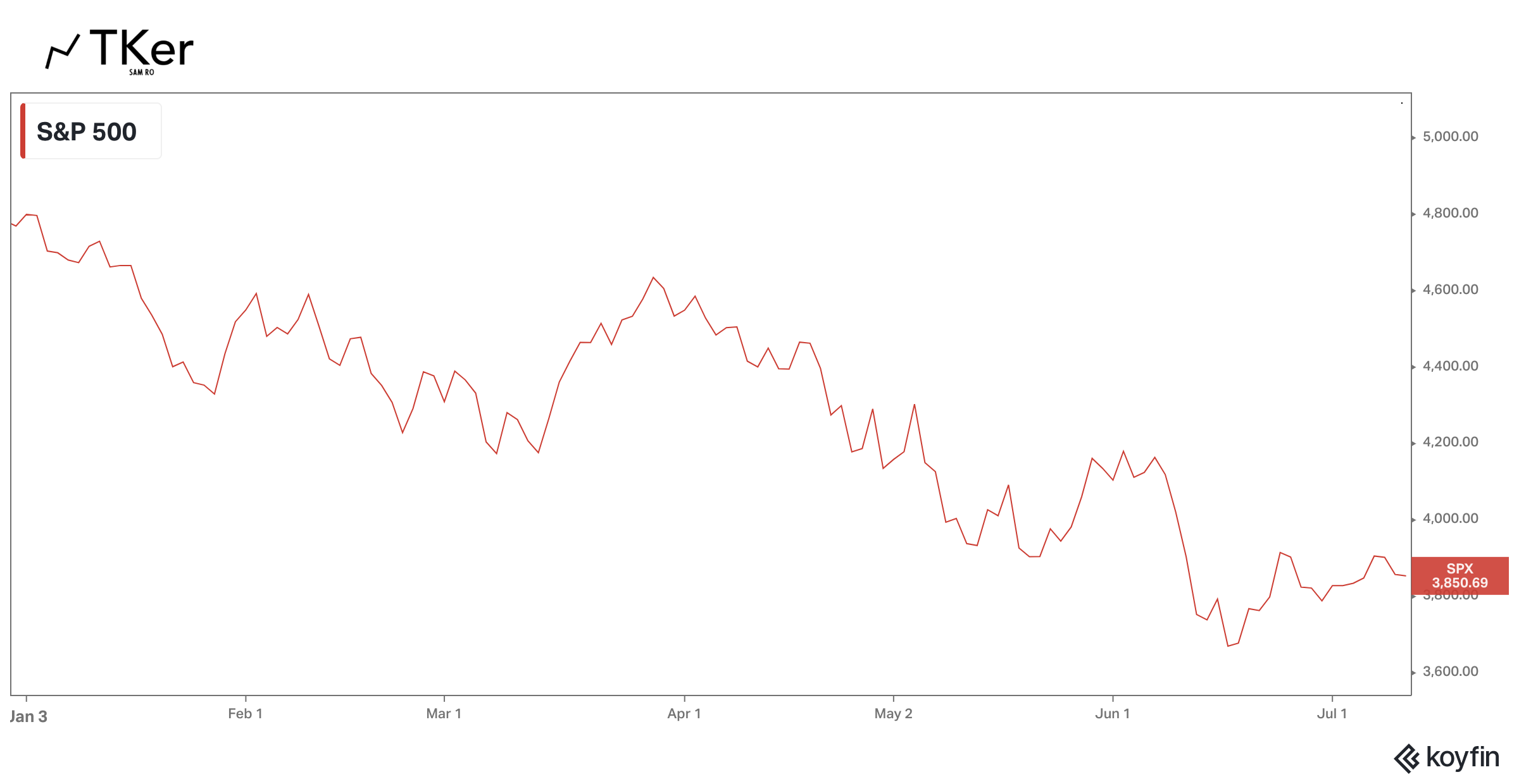 5 critical questions corporate America will answer in the coming weeks 😥