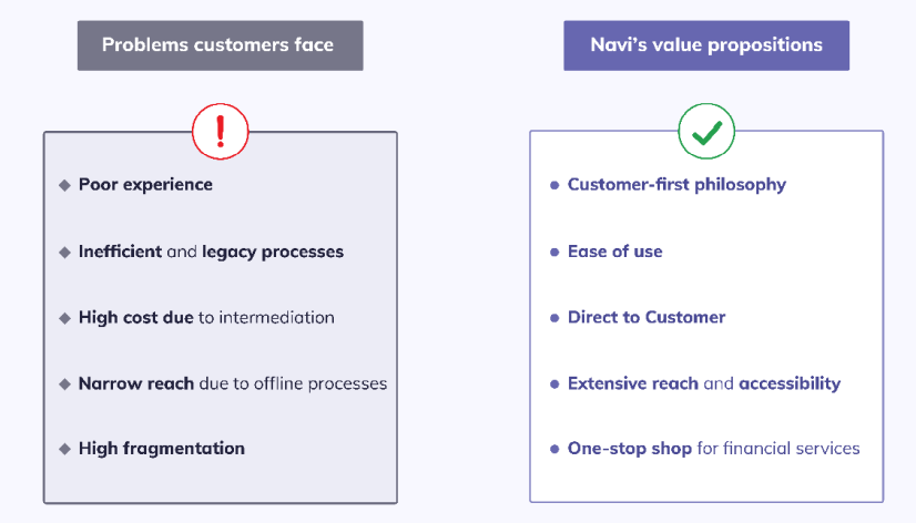 The Xponential : Startup Deals, Crypto, Navi Technologies, and more