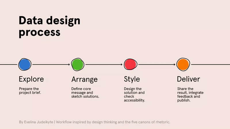 Is user research missing from your design workflow?