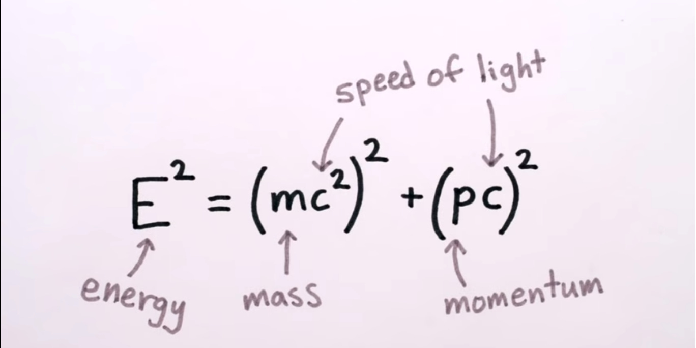 Why and why not e=mc² - by Akanksha - Bohring