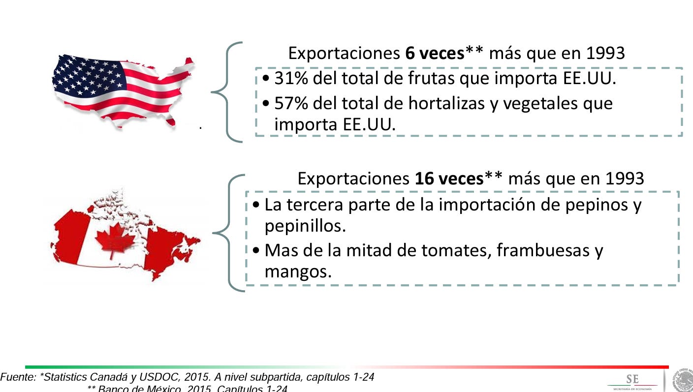 Tratado de Libre Comercio de América del Norte: expectativas, estructura y efectos dentro de la ...