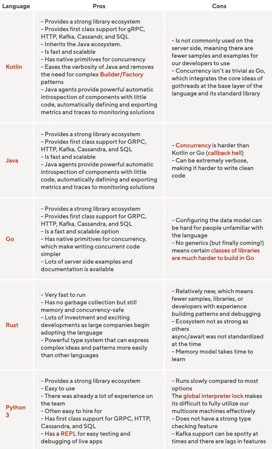 DoorDash's Migration from Python to Kotlin