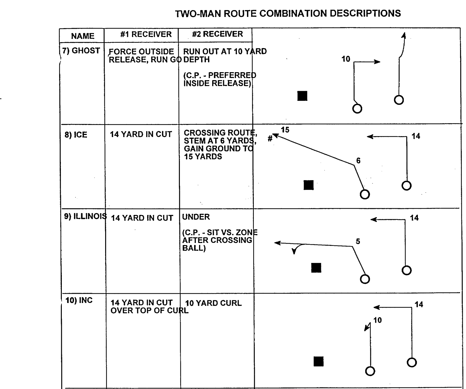 What is OC Musgrave’s Erhardt-Perkins Scheme and What to Expect