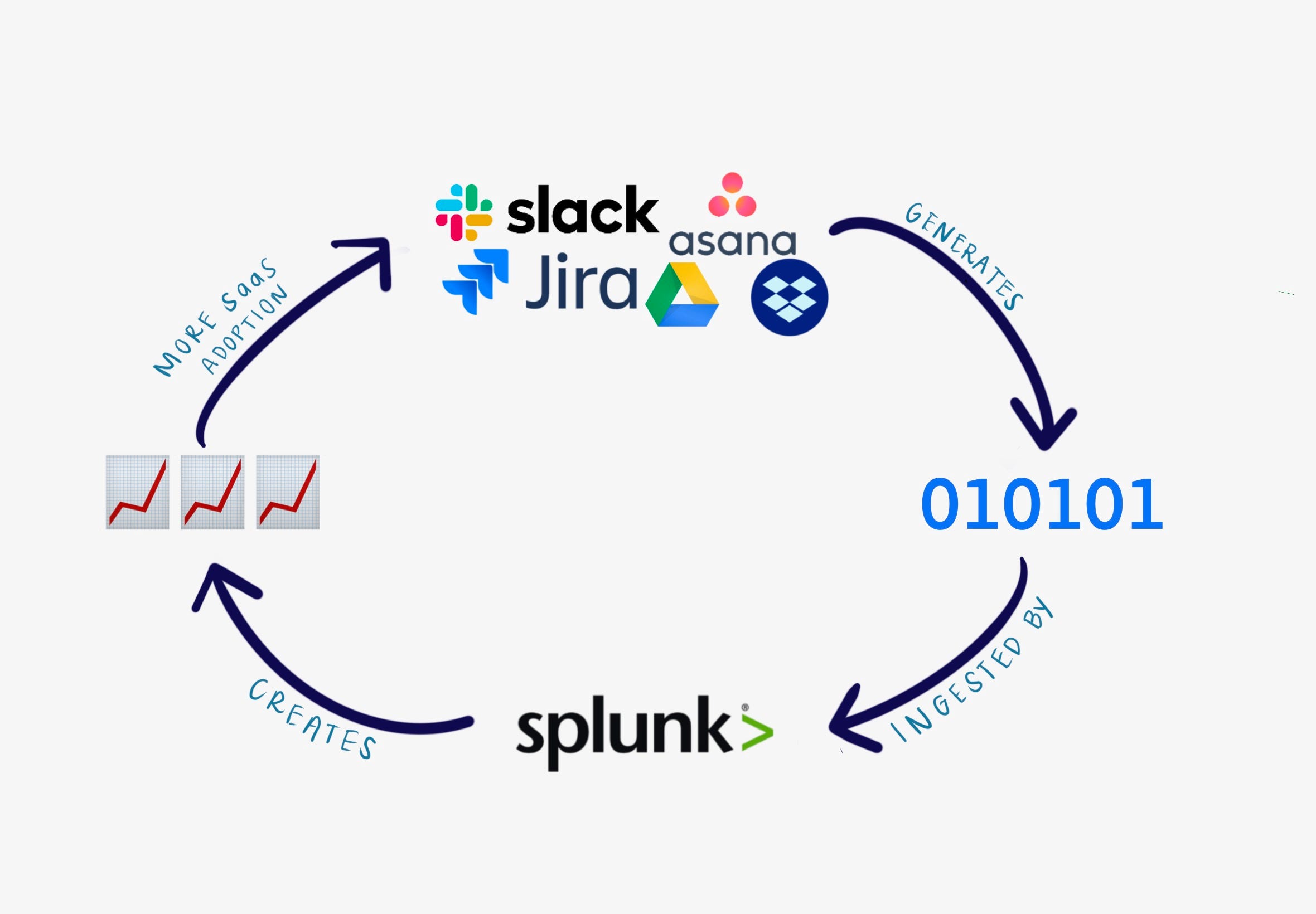 The Great Splunkbundling - by Rak Garg - Rak's Facts