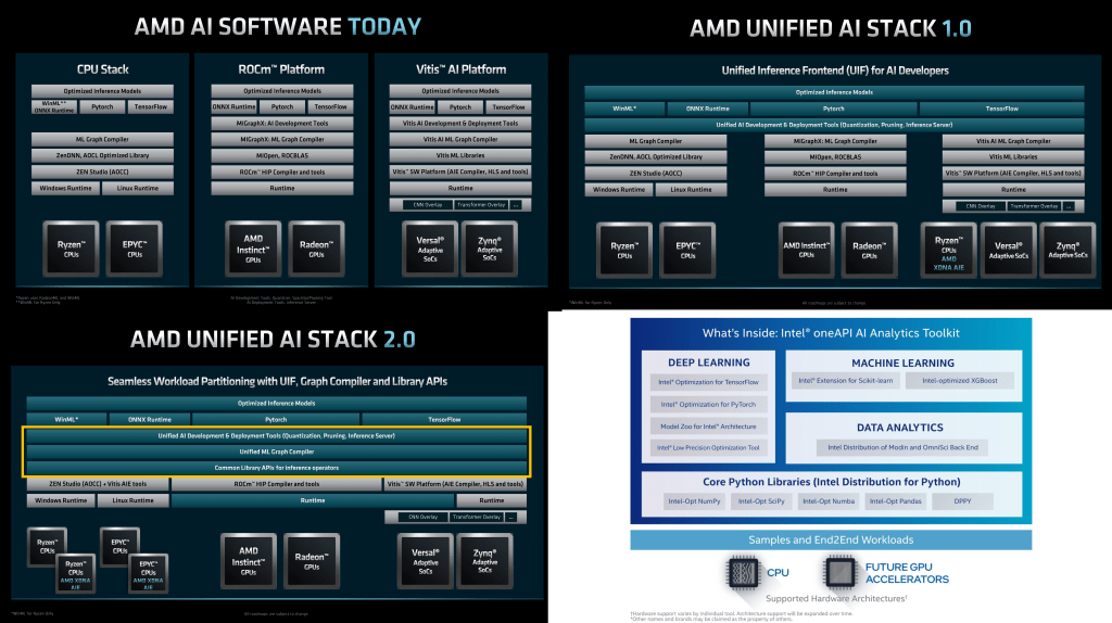 AMD – To Infinity And Beyond - by Dylan Patel