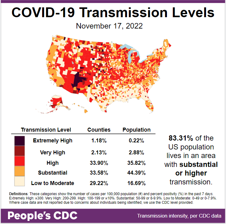 People's CDC COVID-19 Weather Report - People's CDC