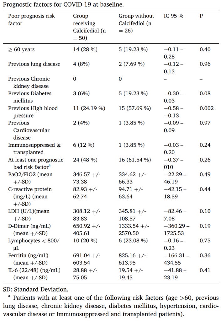 Two Unexpected Multiple Hypothesis Testing Problems