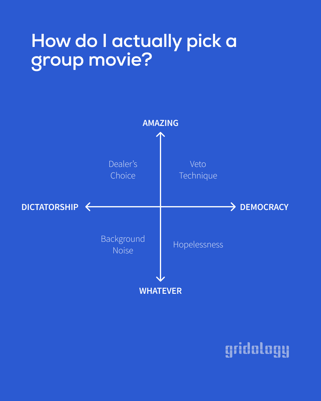 How do I actually pick a group movie? - by Ross Gordon