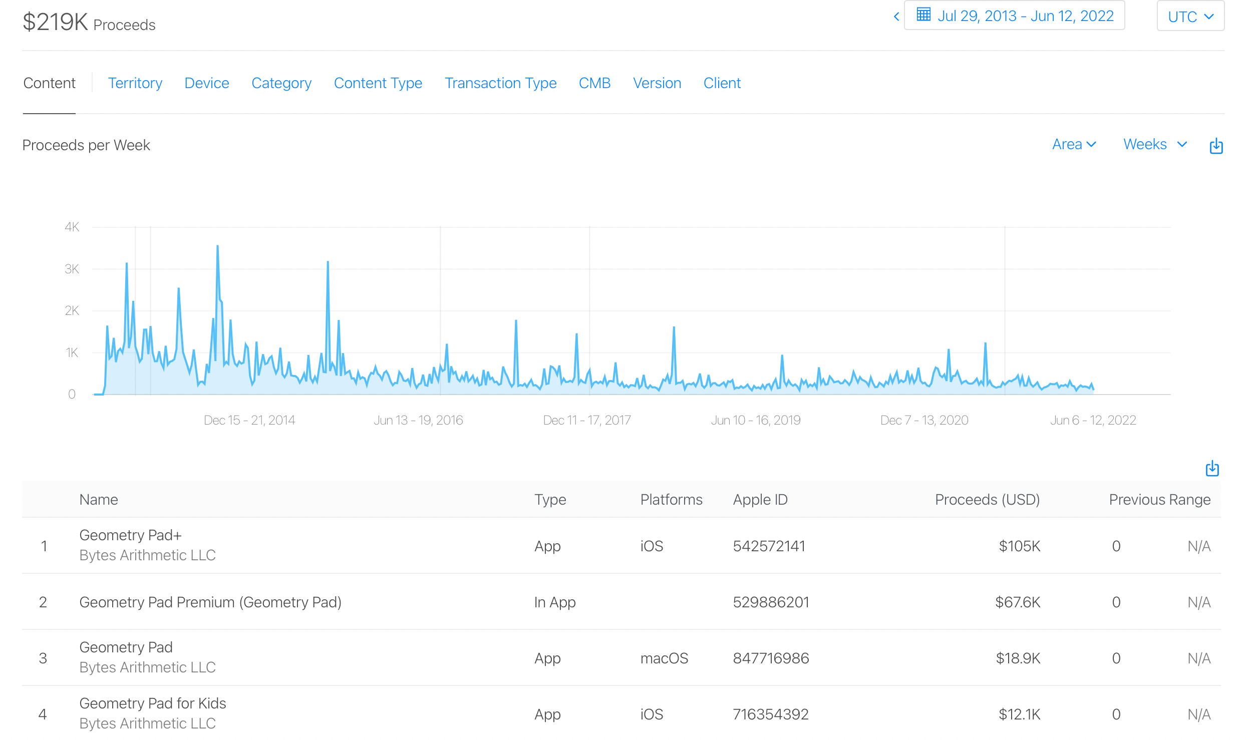 10 Years of Geometry Pad - by Evgeny
