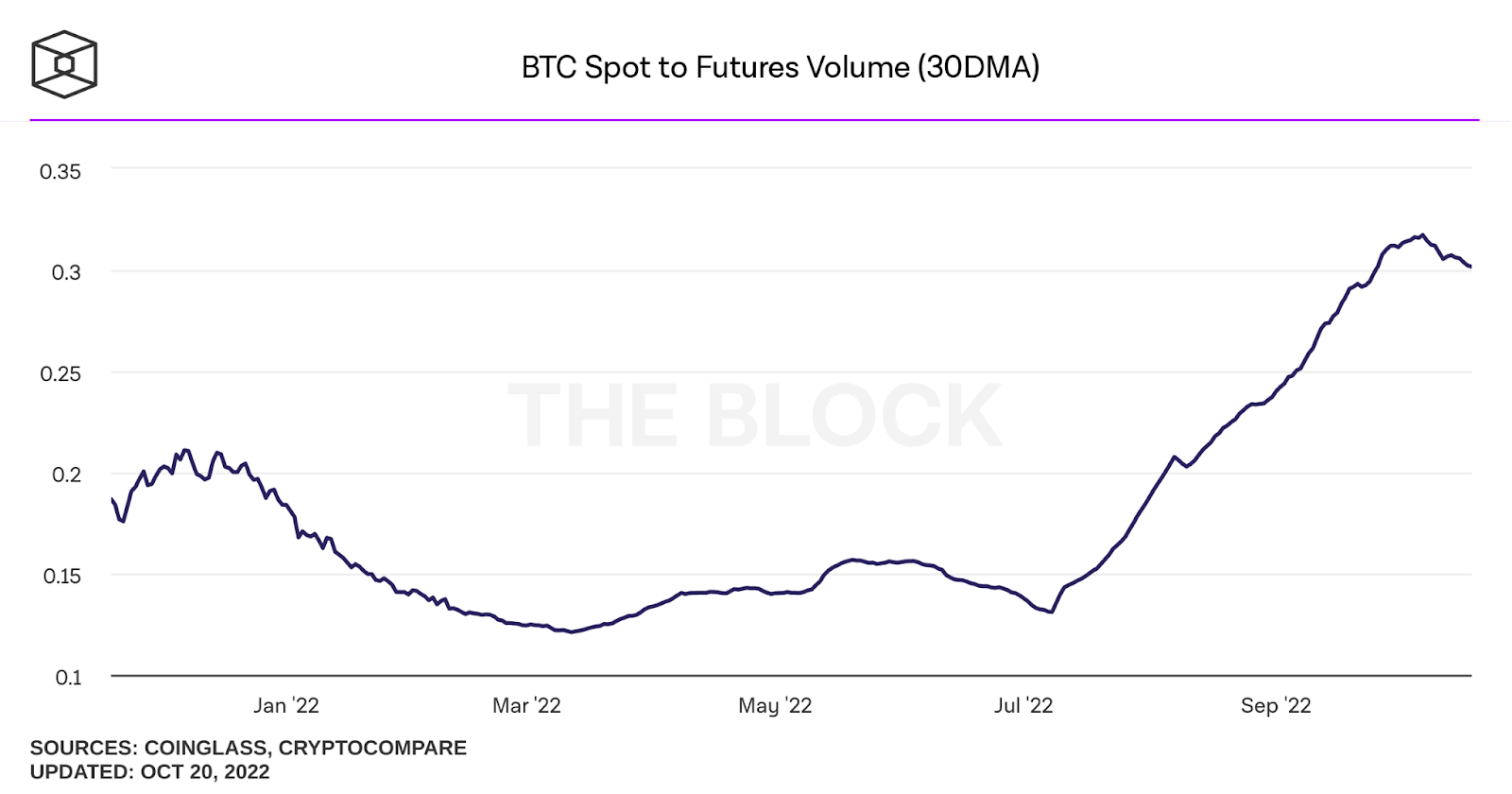 The Bitcoin Ghost Town - by Sam Rule - Bitcoin Magazine Pro