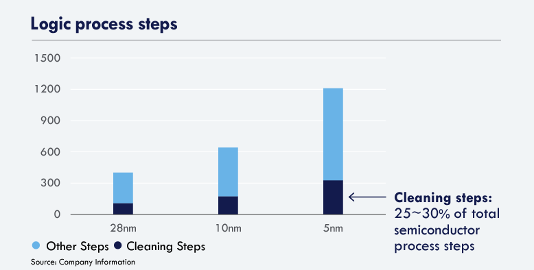 The Rising Tide of Semiconductor Cost - by Doug O'Laughlin