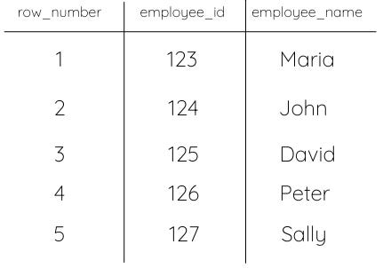 Let's Learn SQL Window Functions - by Madison Mae