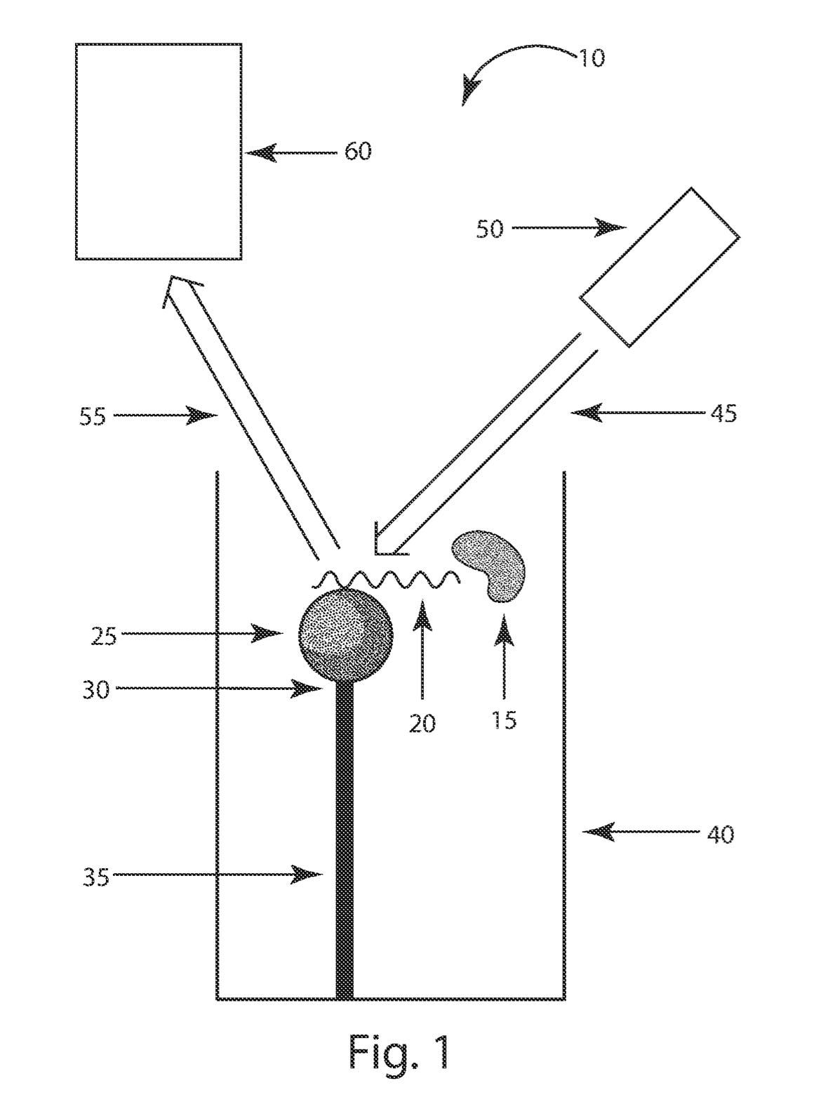 NanoMosaic - High Dynamic Range Proteomics