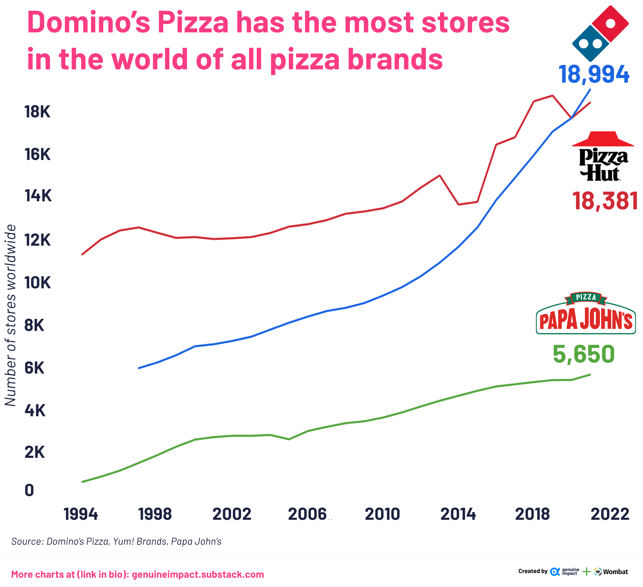 Life without coffee and pizza? - 5 new charts - by Truman