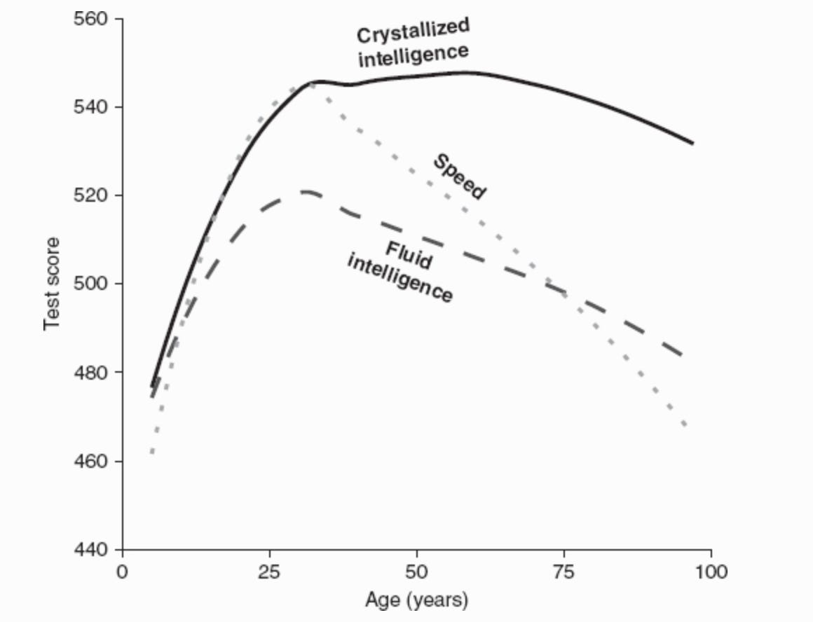 10 Myths About Intelligence Debunked - Aporia