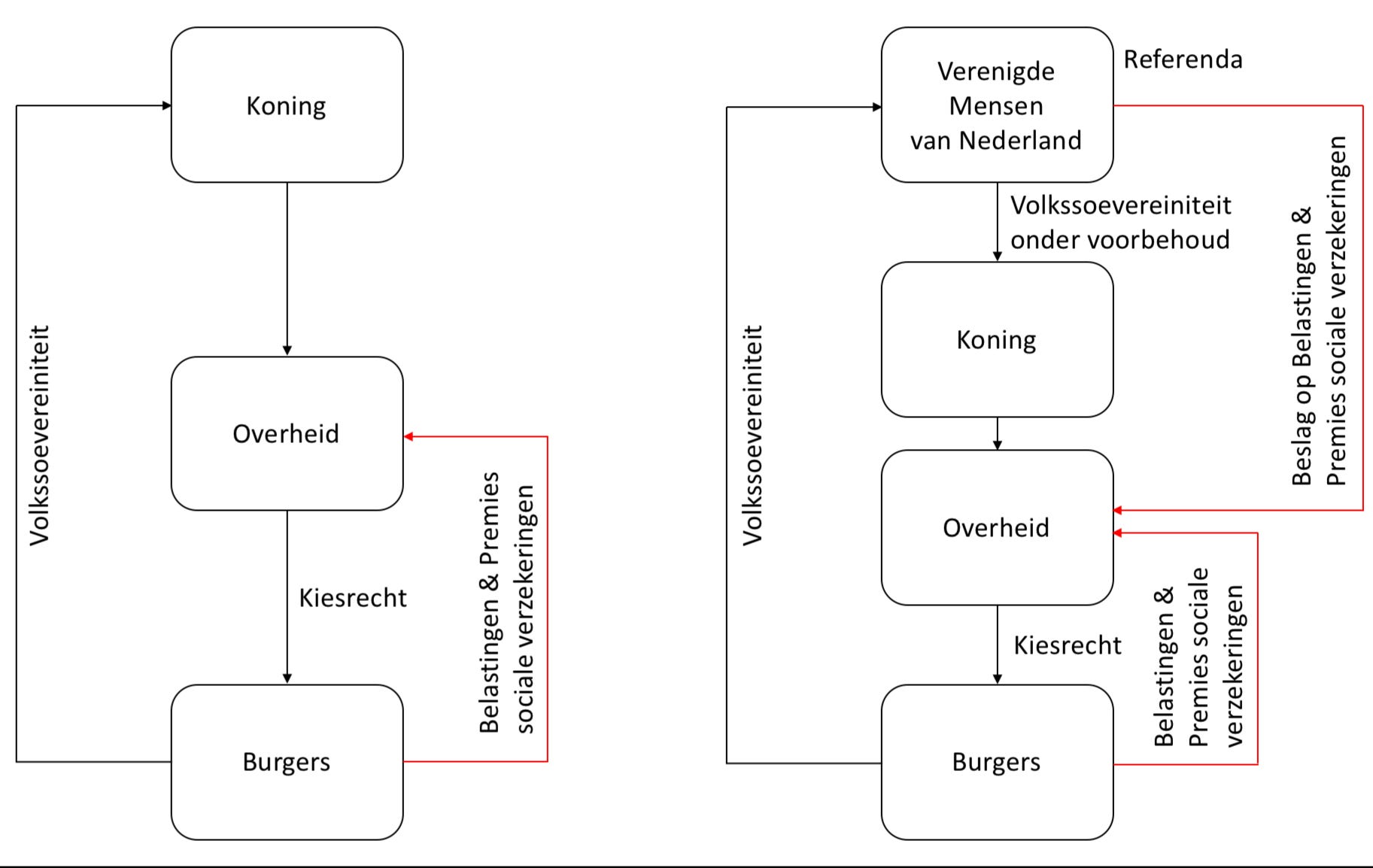 Hoe komen we van dit destructieve overheidsbeleid af?