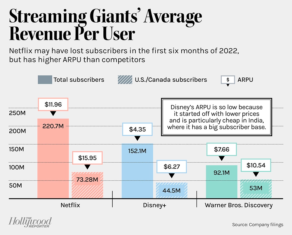 Grading the streaming wars - by Ana Milicevic - Sparrow One