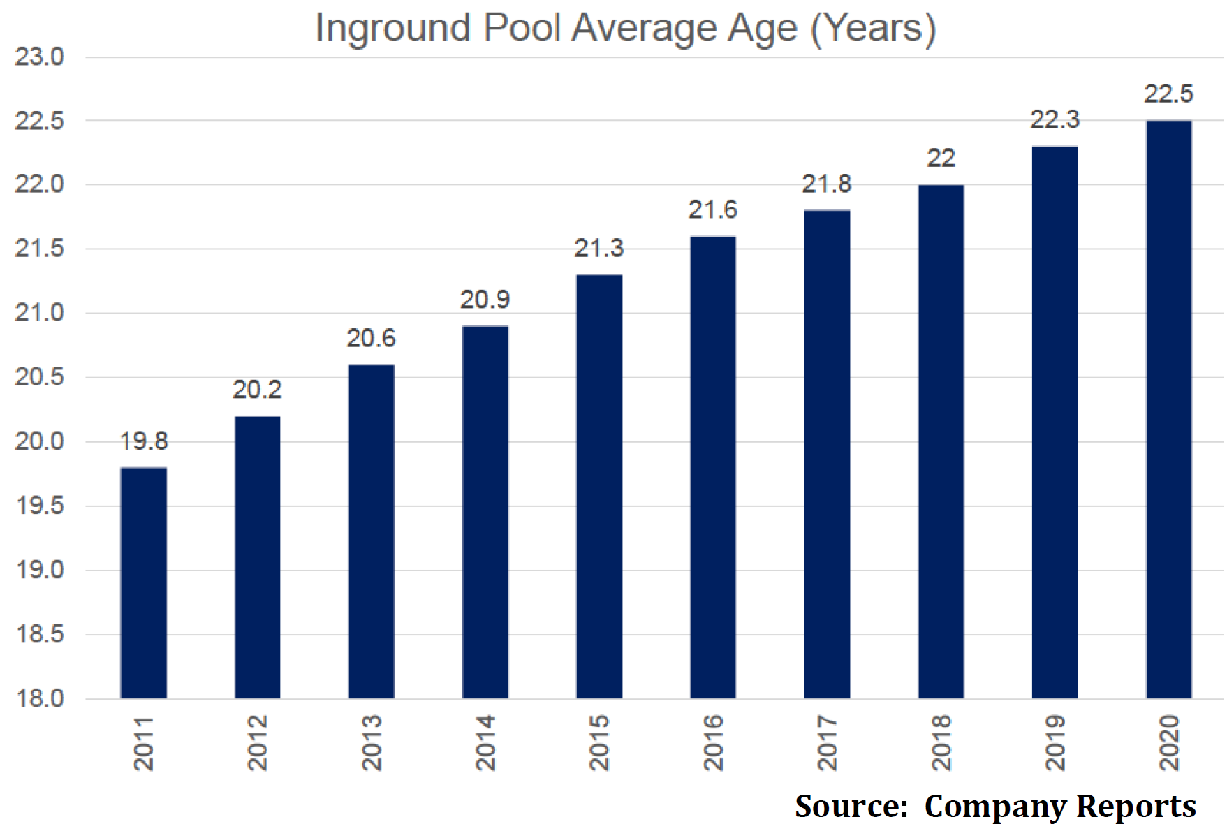 Pool Corporation ($POOL): The Magic of Conquering a Fragmented Supply Chain