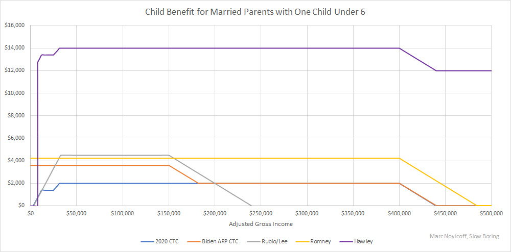 Assessing the different family benefit programs