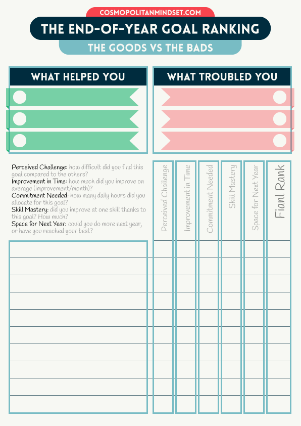 How To Rate Your Goals at the End of the Year