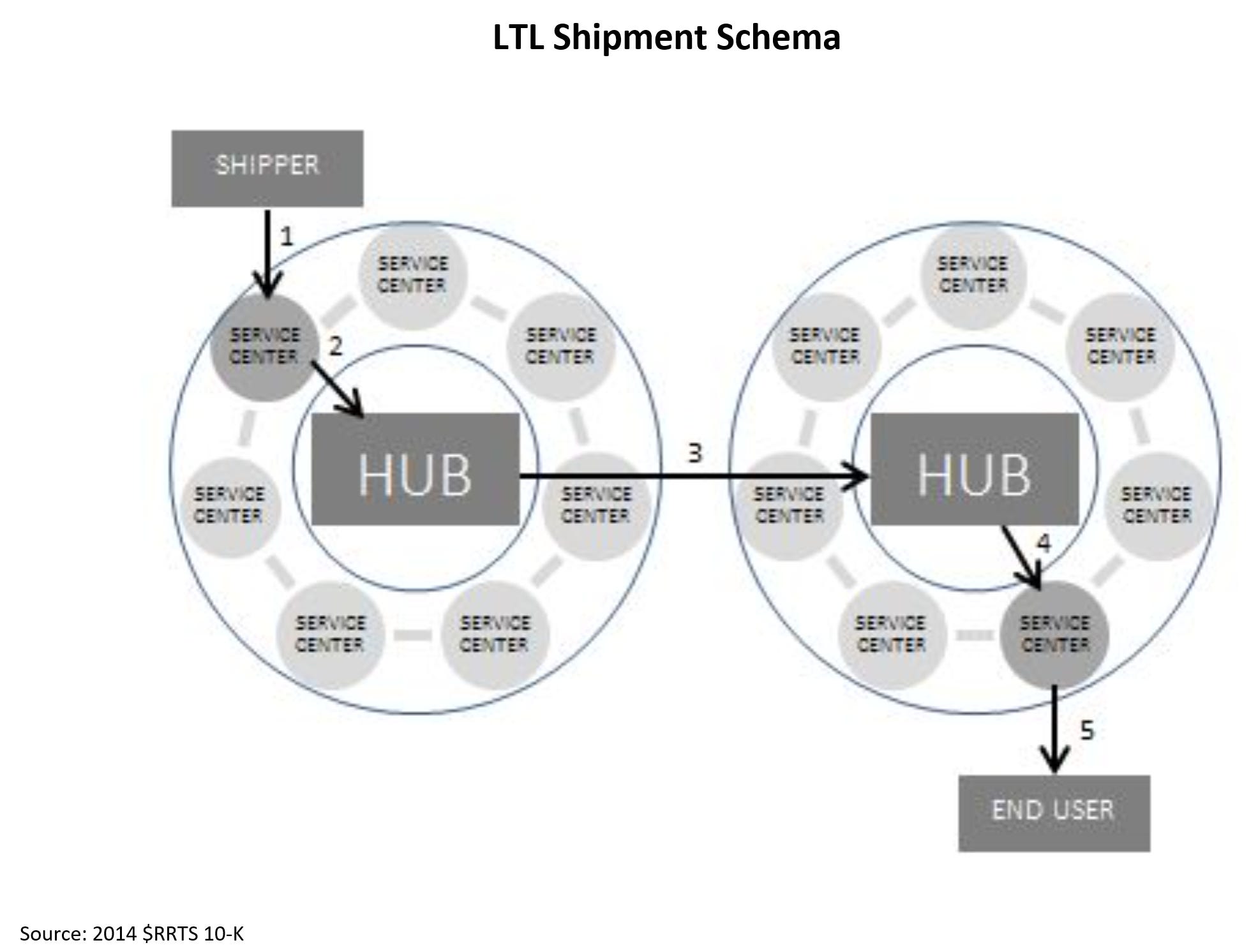 Old Dominion Freight Lines (NASDAQ: ODFL) Deep Dive