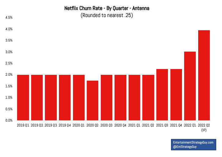 Netflix Users Going, Going...