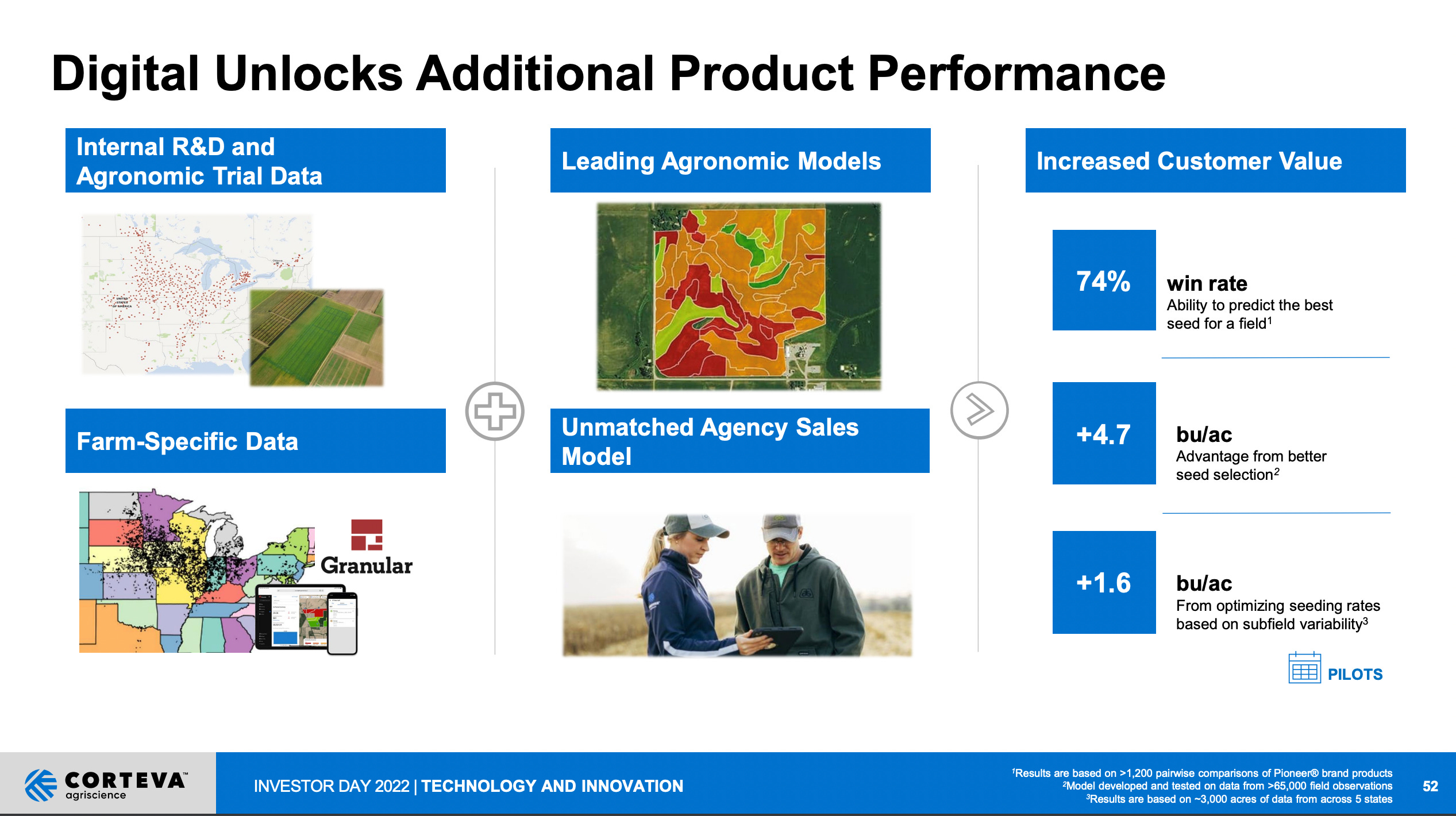 Corteva Investor Day 2022 Highlights and Analysis