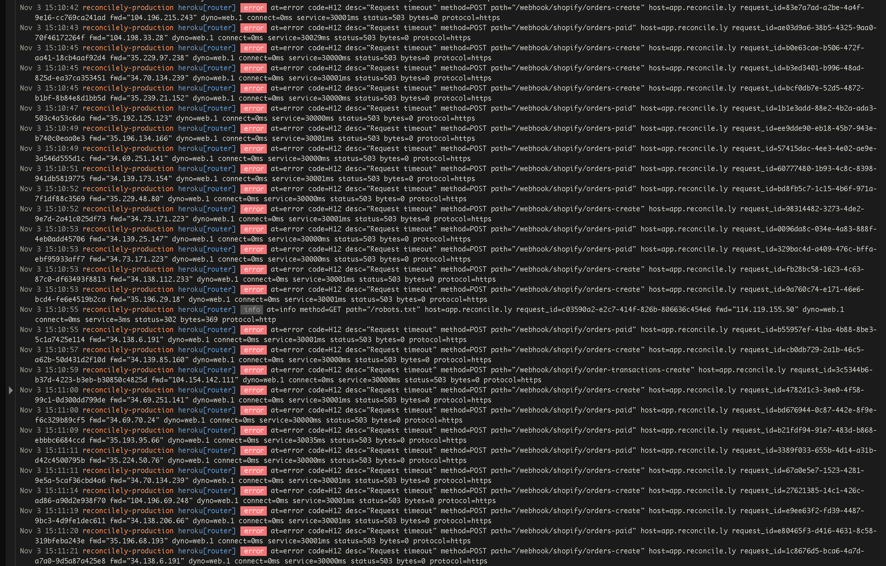 MicroAngel Fund Report: October 2021 - by Eyal Toledano