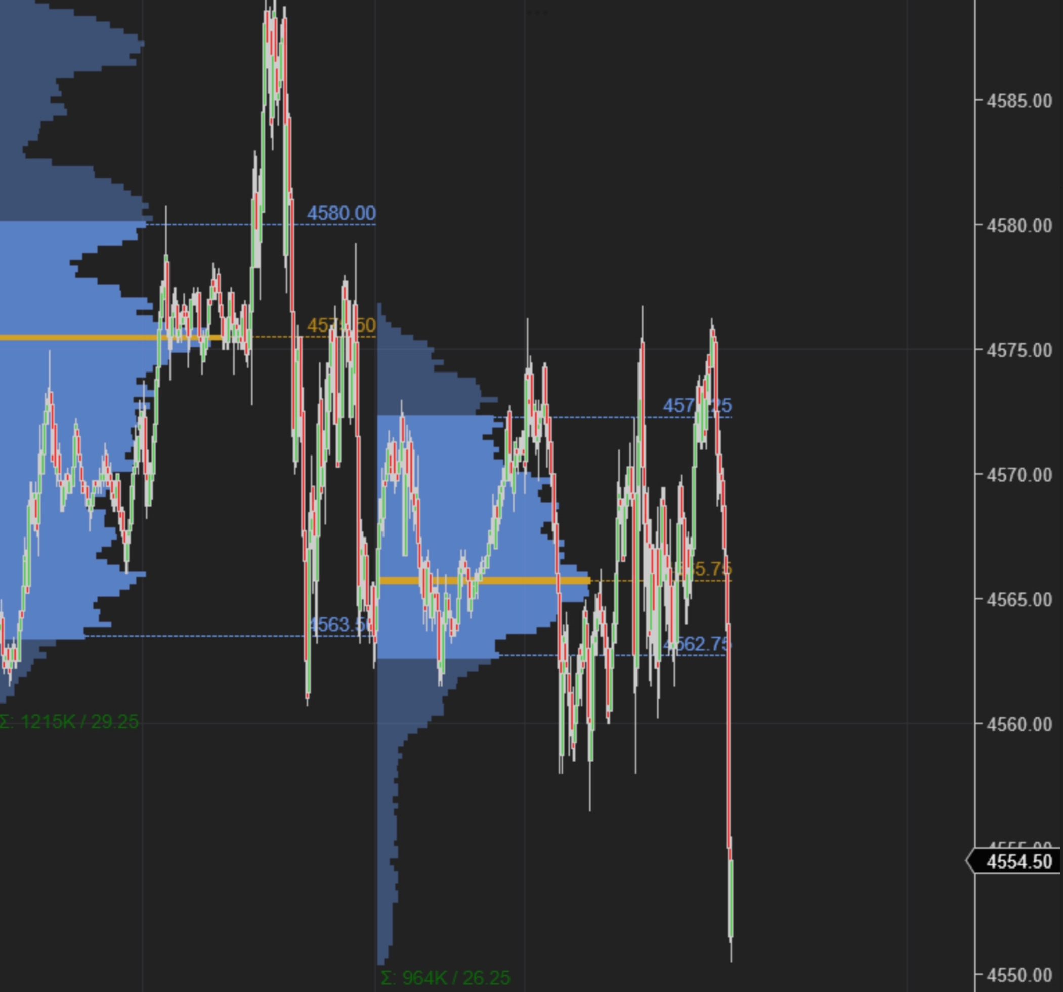 Daily Plan v2143.4 - by Tic Toc Trading