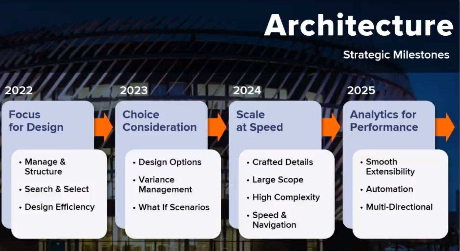 upFront.eZine, Inside the Business of CAD | Ralph Grabowski | Substack