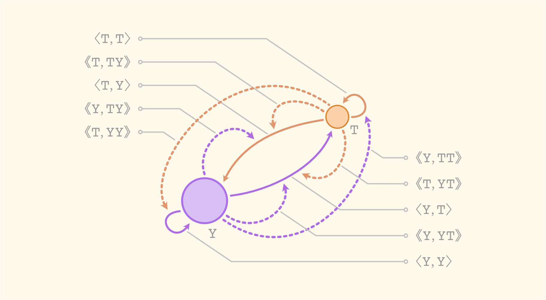 RL-001.b — Las Dinámicas entre Yo & Tú