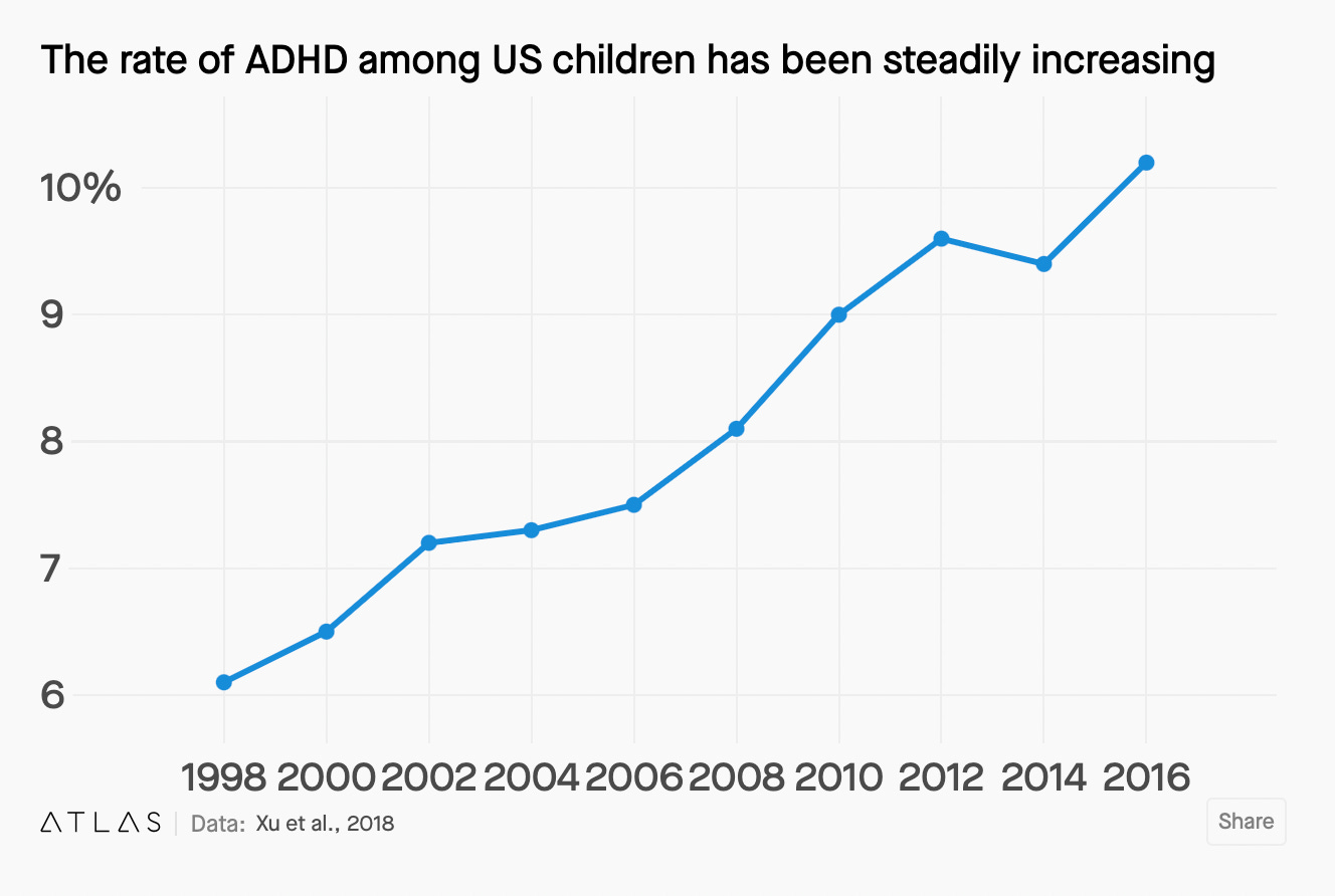 Ads in Danger: Gen Z ad-avoidance habits 😲 - by dcdx