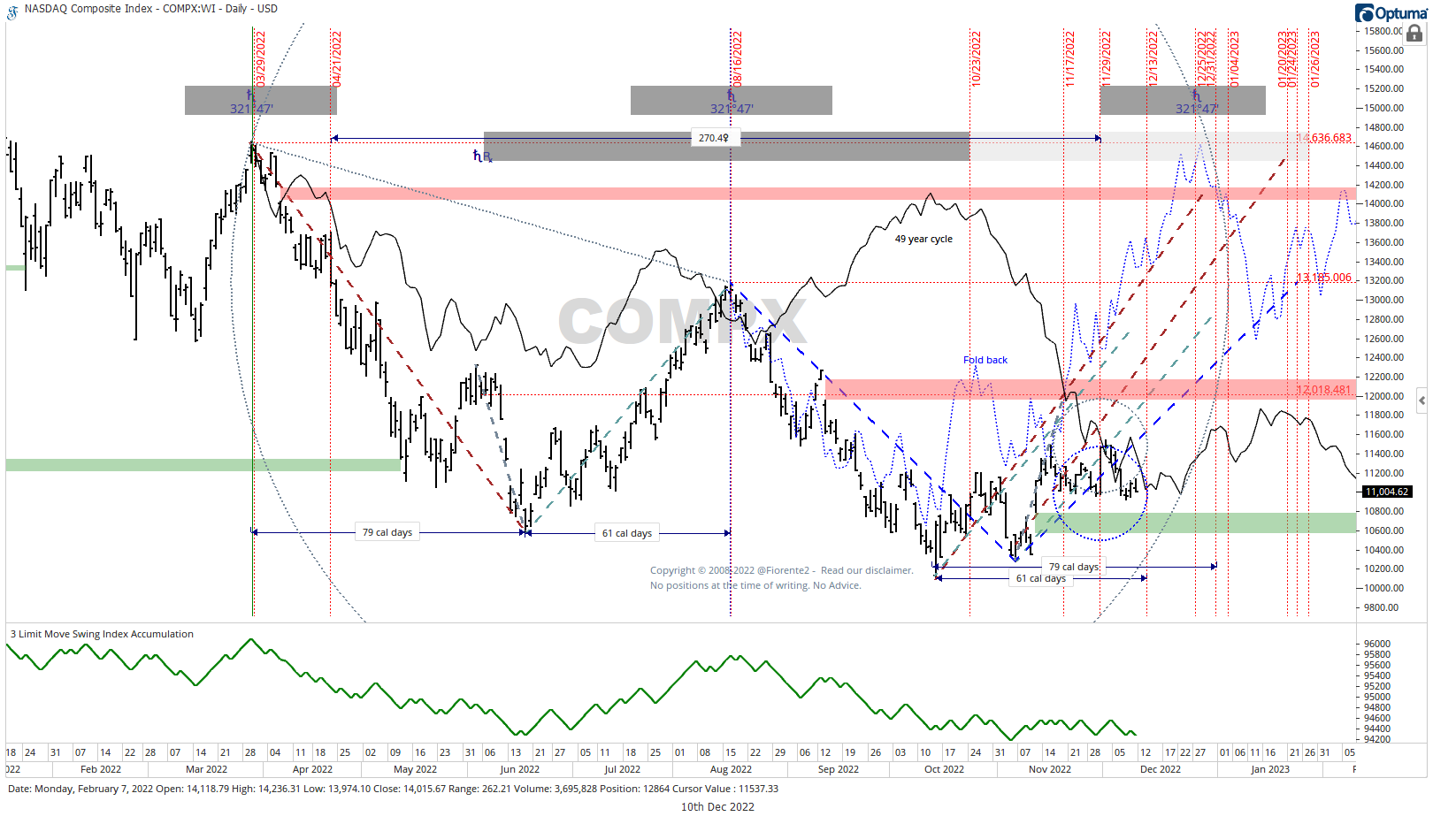 Gann Master Cycle - Dec 9 2022 - @Fiorente2’s Newsletter