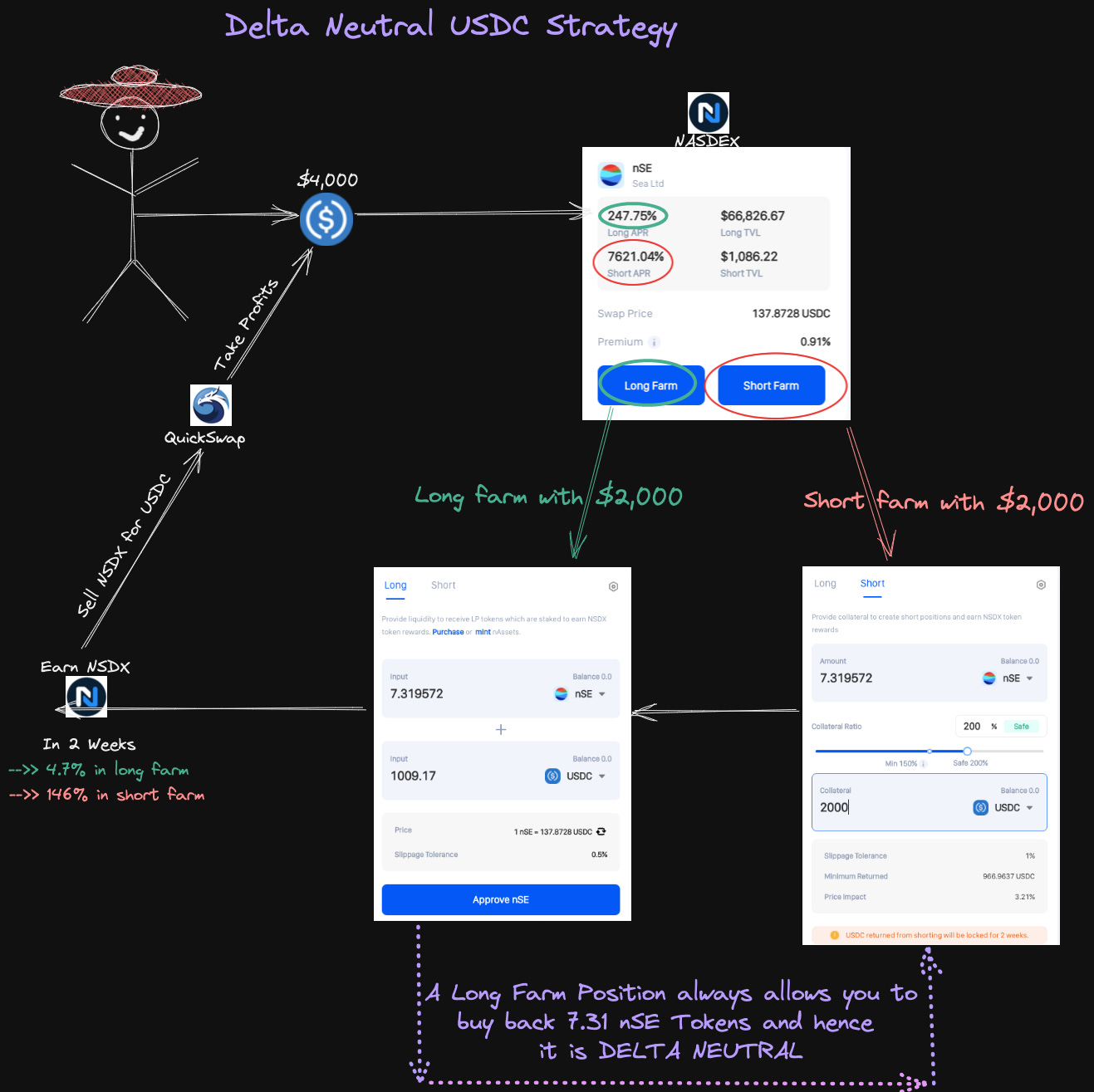 Poly Pulse #8: Polygon Raises $450 Million to scale Ethereum.