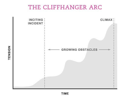 Writing Series: The Cliffhanger Dilemma - by Erin Bowman