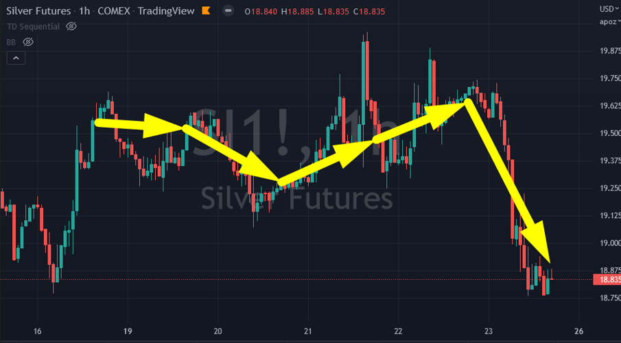 Weekly: Return of The Plunge Protection Team - by VBL