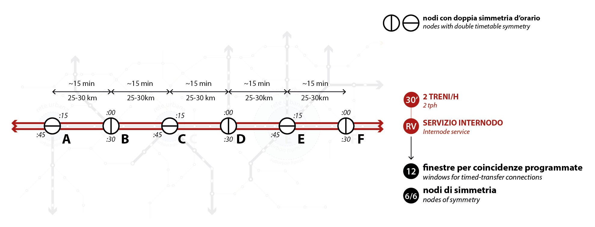 Planning a region-wide integrated transit system (part I)