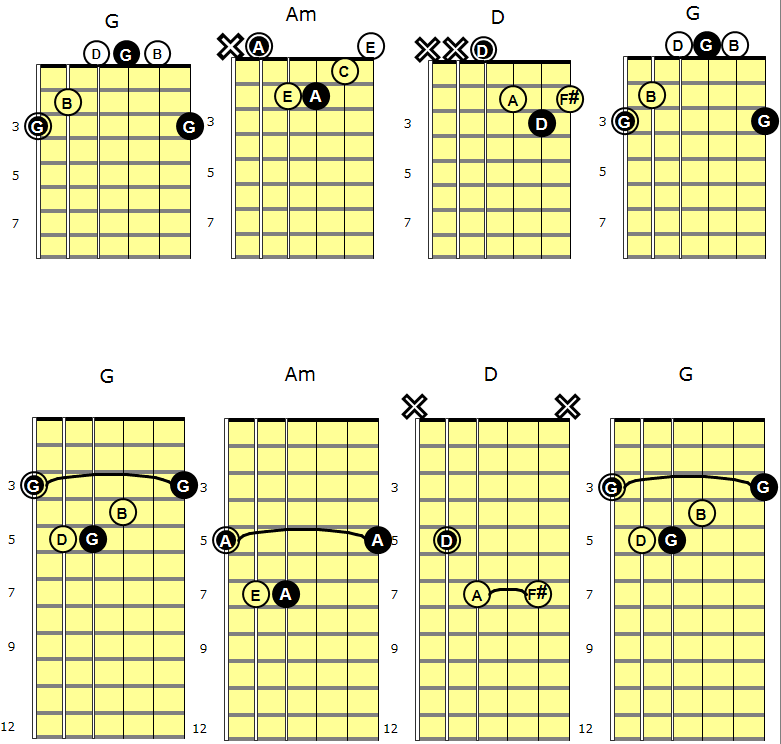 Key of G - Chord & Progressions - My Guitar Tutor Online