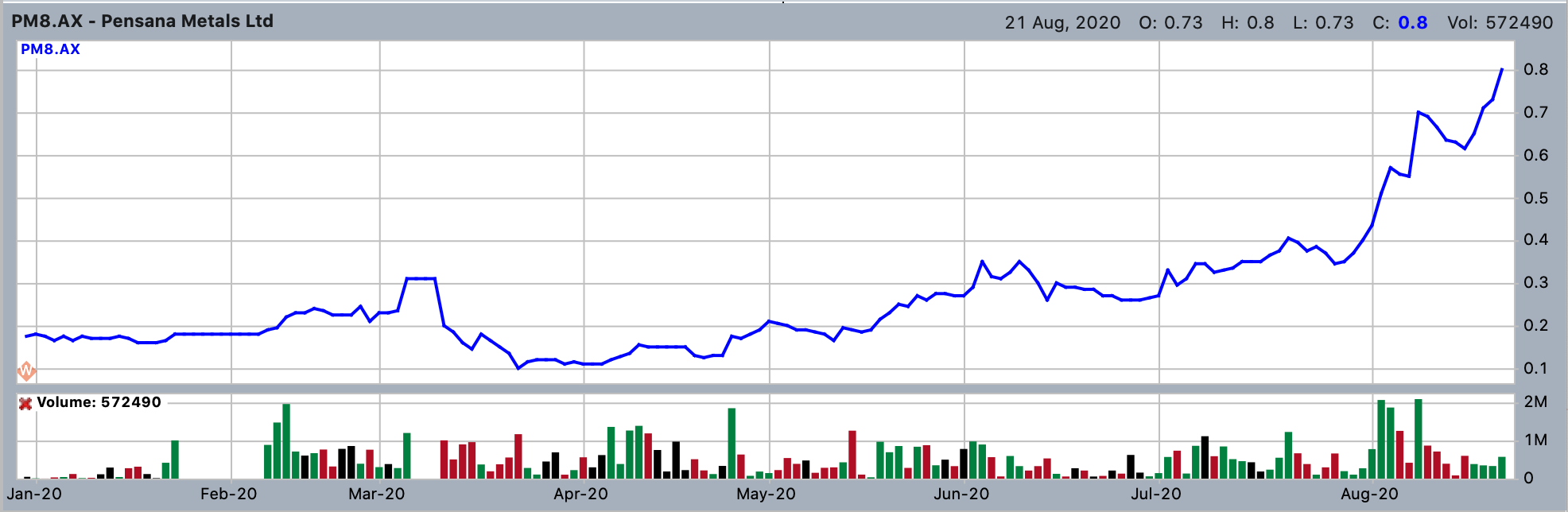 EU Overtakes ROW In RE; NdPr Price Swings; China Denials; Malaysia ...