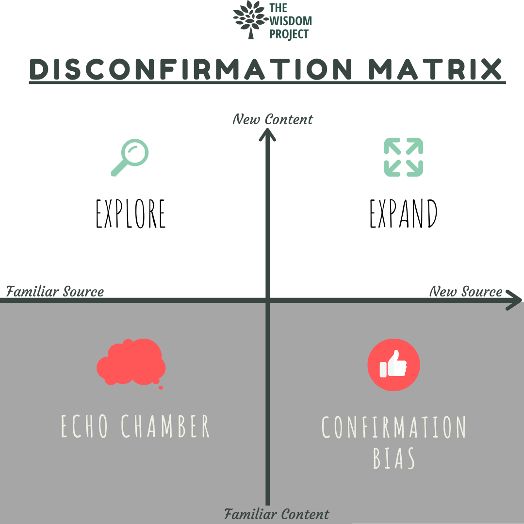 Confirmation Bias: Why we live in Filter Bubbles, how they harm us, and ...