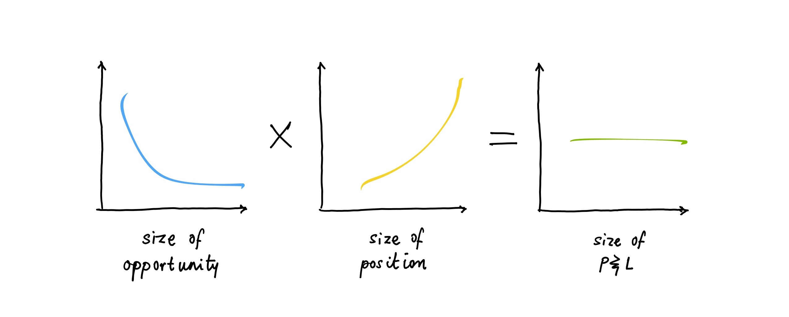 Minsky Moments in Venture Capital - by Abraham Thomas
