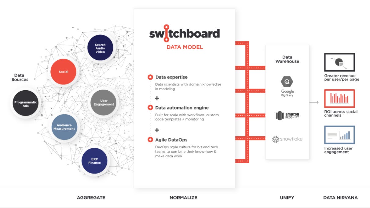 GFT Ventures Q4 2022 Update - GFT Ventures
