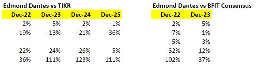 Basic-Fit ($BFIT, €37.6): Shared Scale Economics Compounder