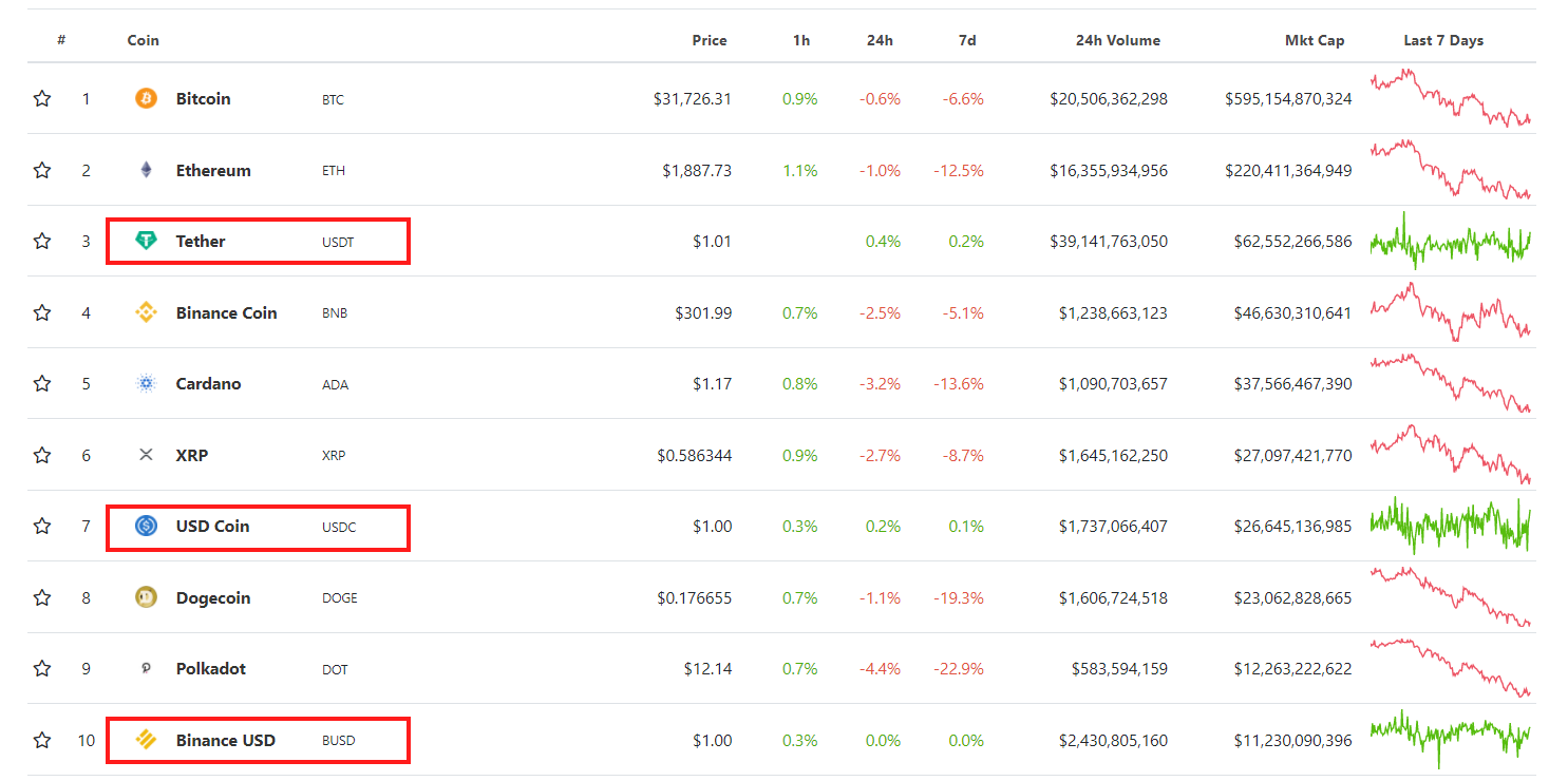 Stablecoins 101: Types, Benefits, and Risks - by YH