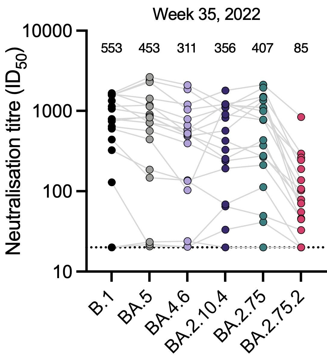 To boost or not to boost - by Eric Topol - Ground Truths