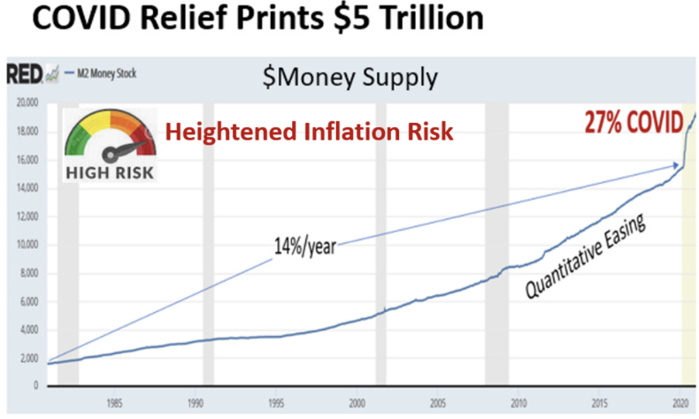 Inflation vs. Debasement - by Pondering Durian