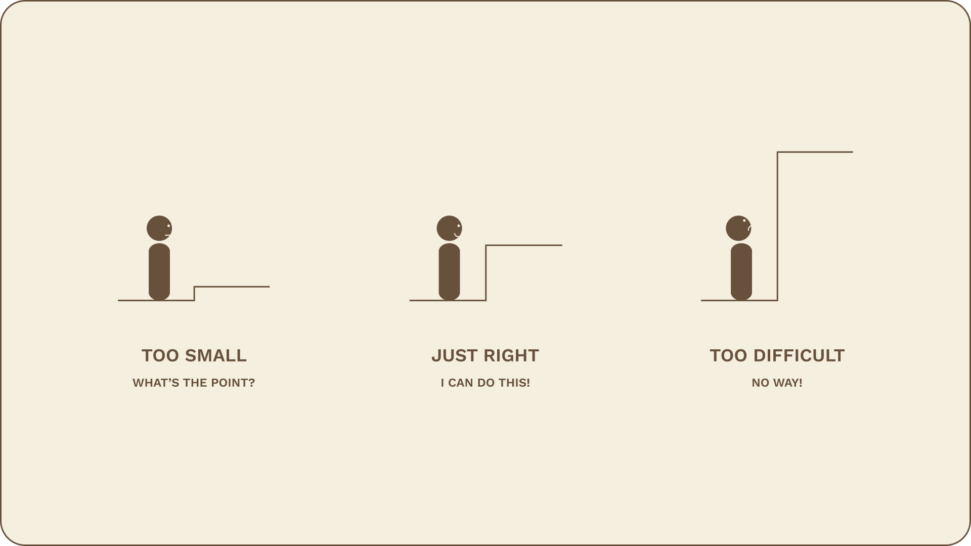 The Goldilocks Principle - by Coach Willis