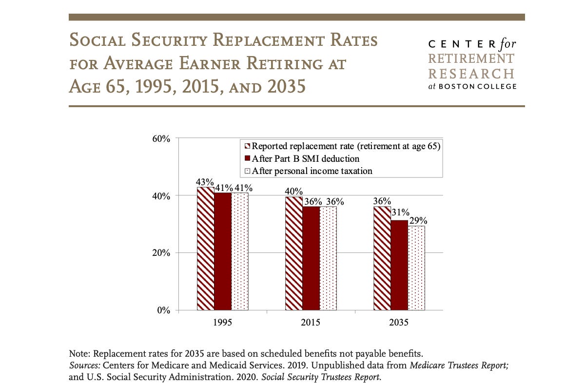 Social Security: It's all about the income replacement rates