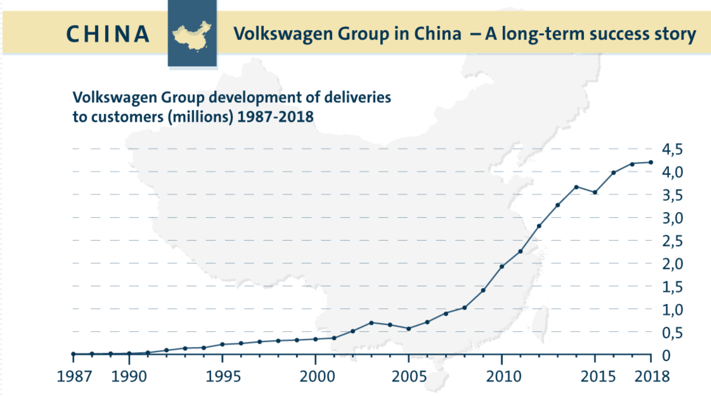 Chartbook #168: Germany’s economic entanglement with China – ADAM TOOZE