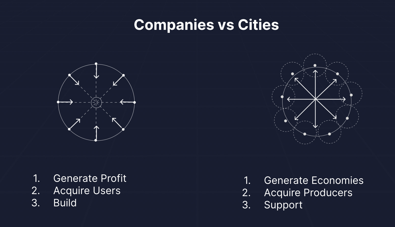 On Growing Solana City - by Aditya Shetty